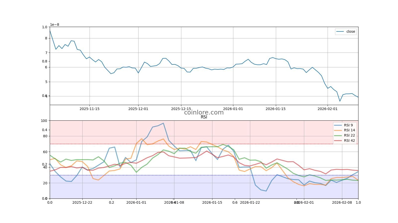 Mops RSI indicator
