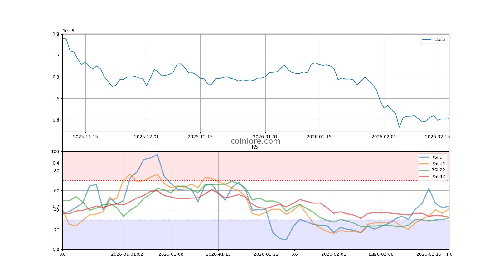 Mops RSI indicator