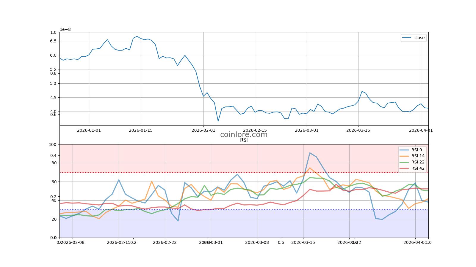 Mops RSI indicator