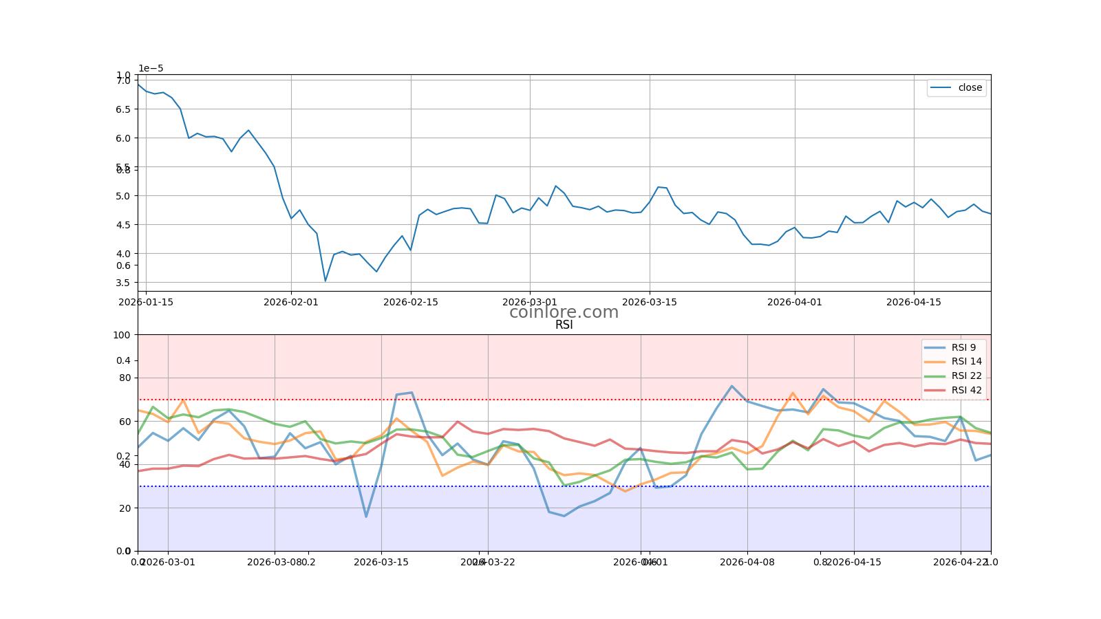 MOROS NET RSI indicator