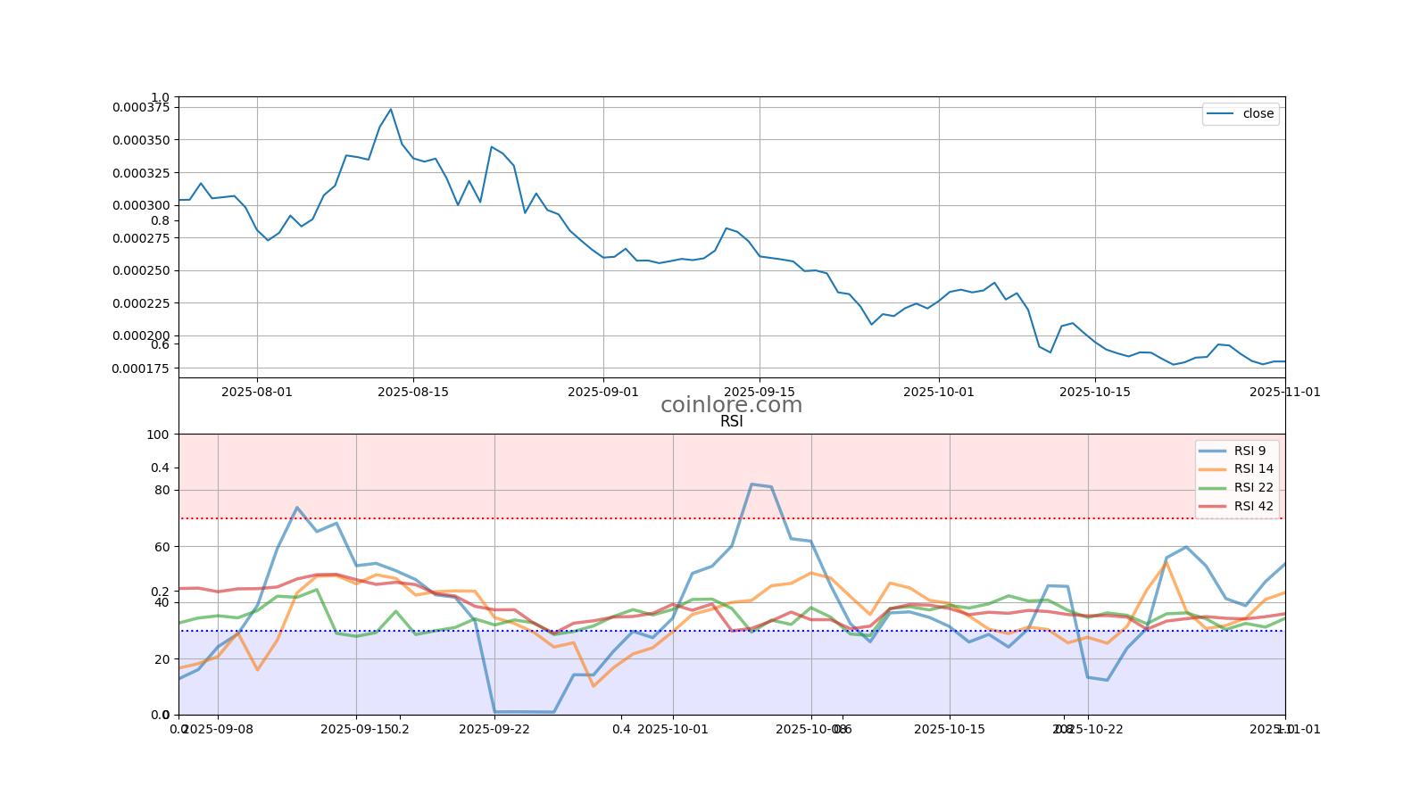 MOROS NET RSI indicator