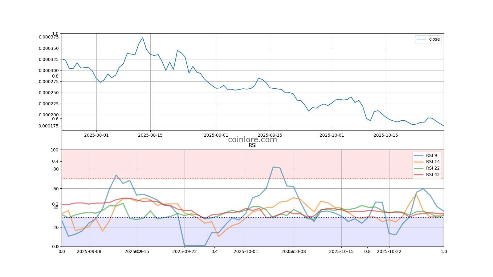 MOROS NET RSI indicator
