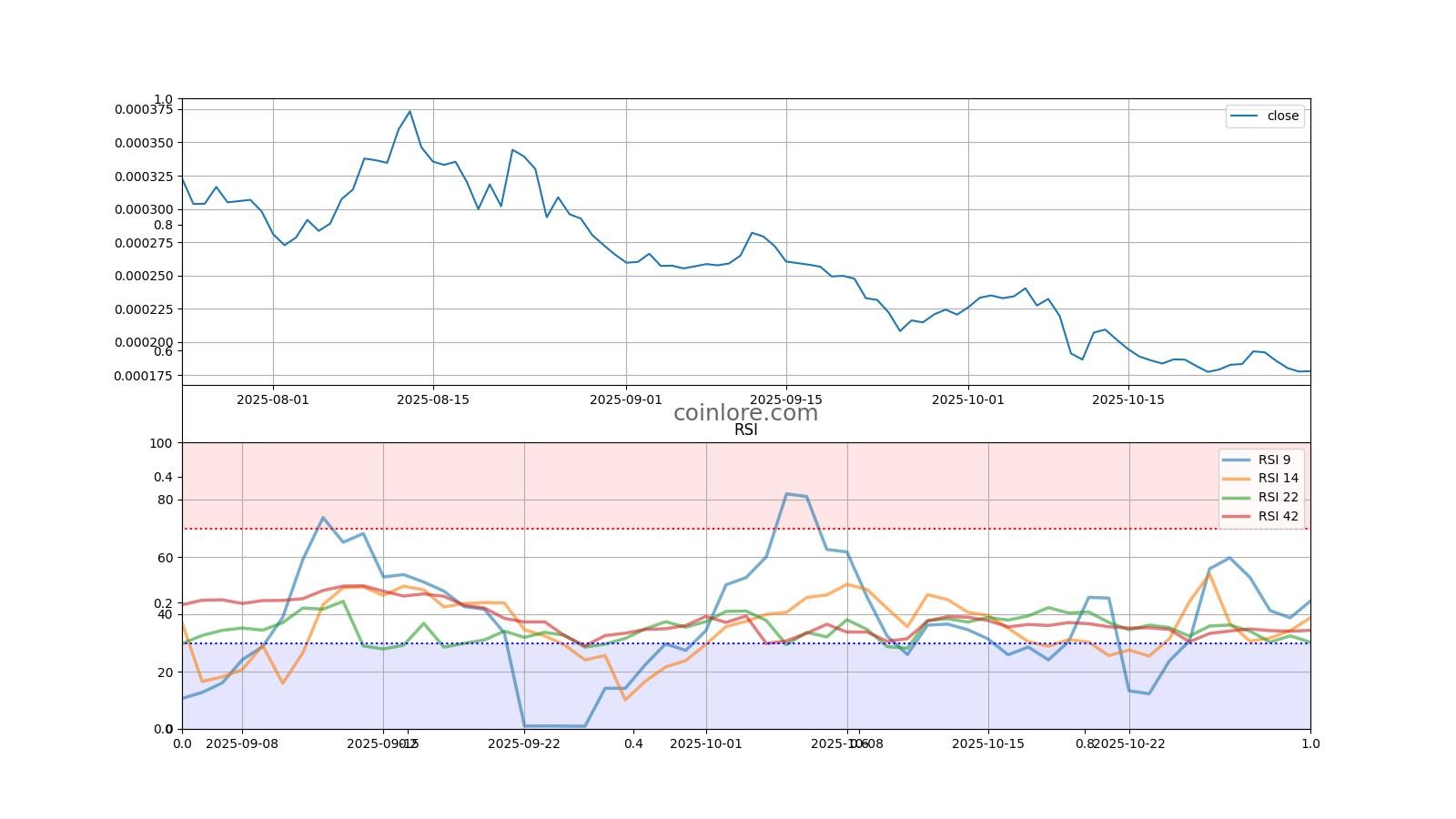MOROS NET RSI indicator