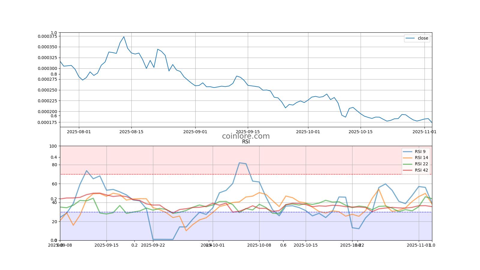 MOROS NET RSI indicator