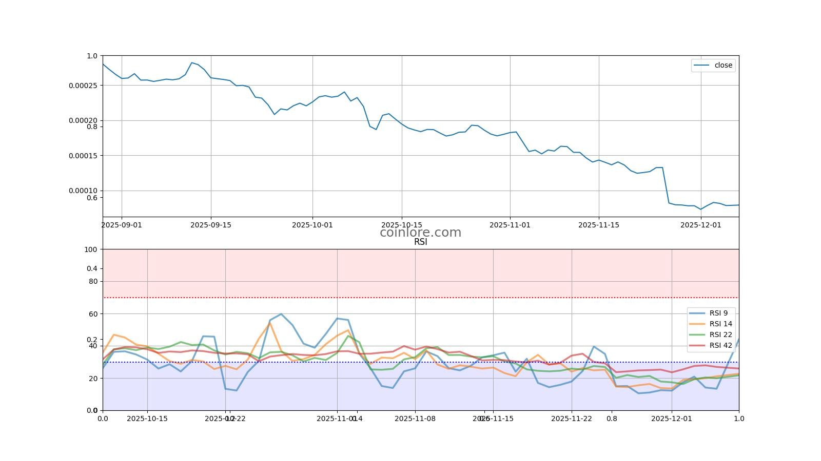 MOROS NET RSI indicator