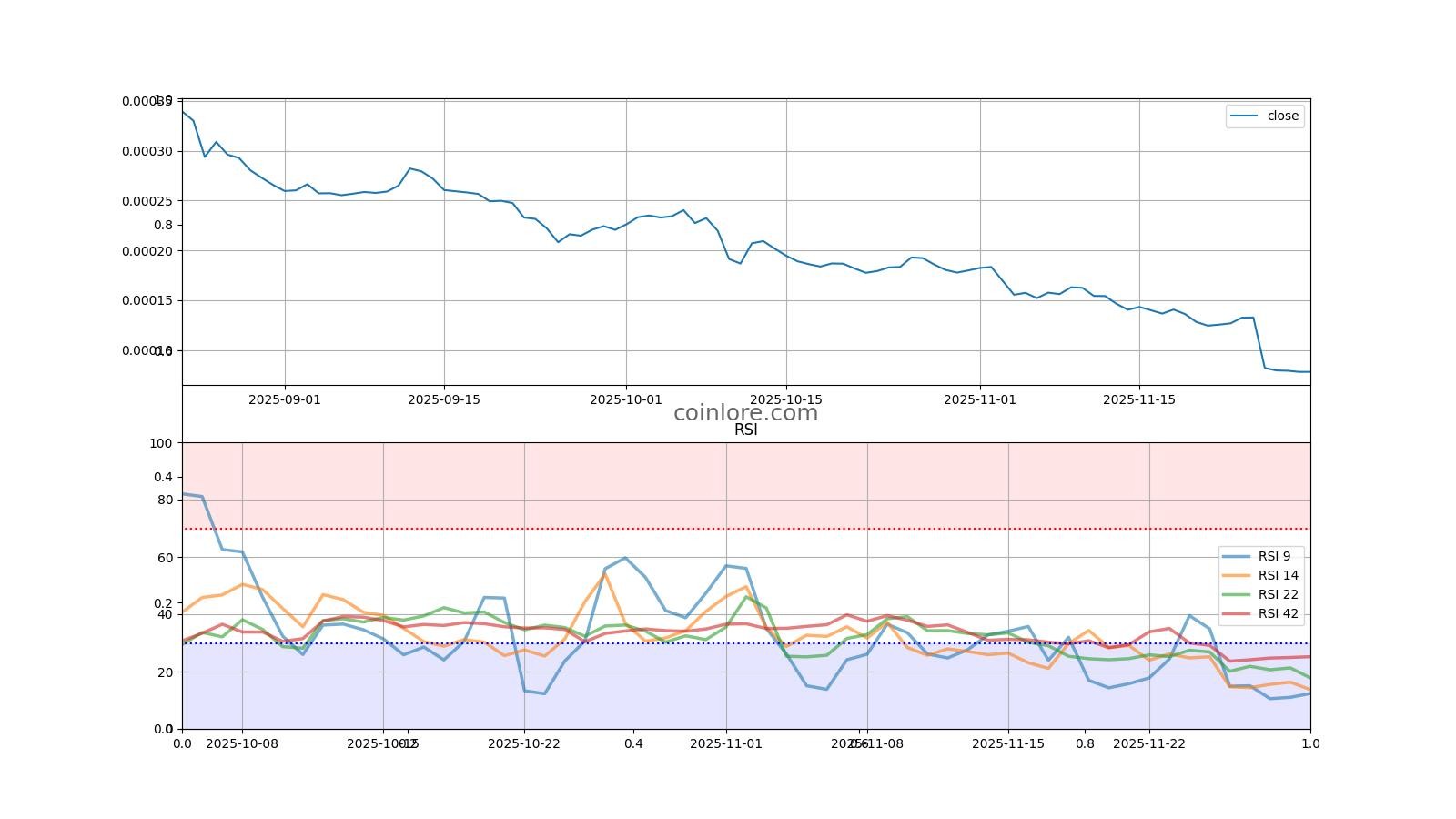 MOROS NET RSI indicator