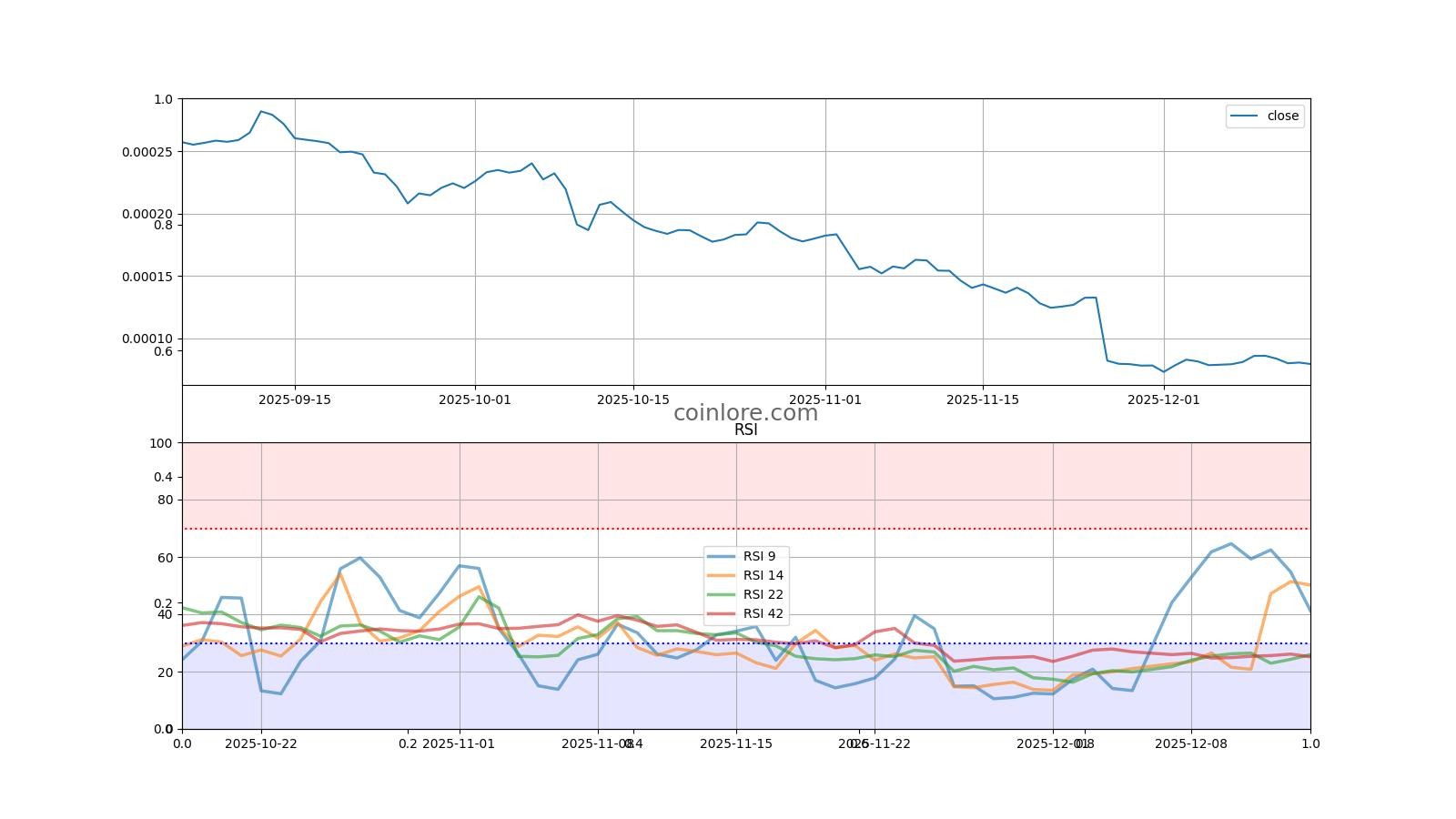 MOROS NET RSI indicator