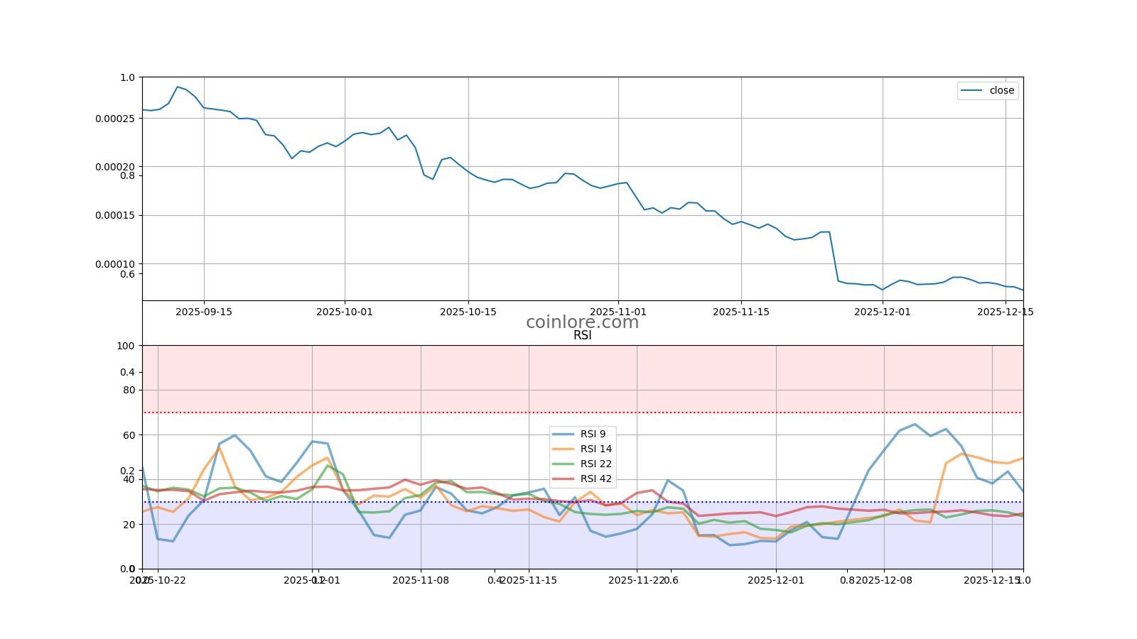 MOROS NET RSI indicator