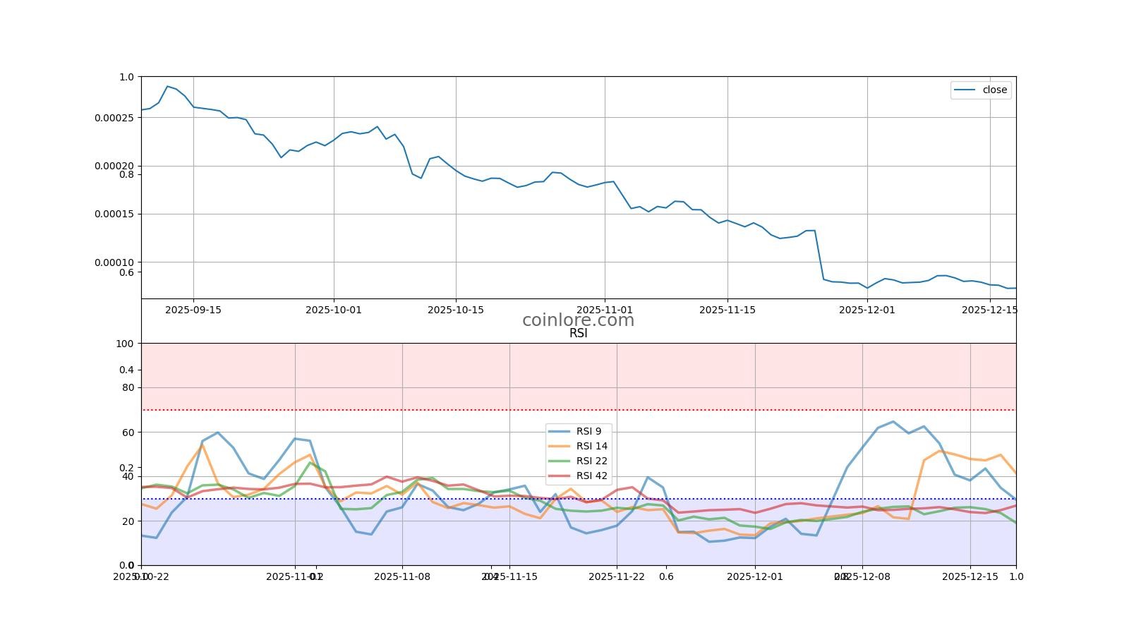 MOROS NET RSI indicator