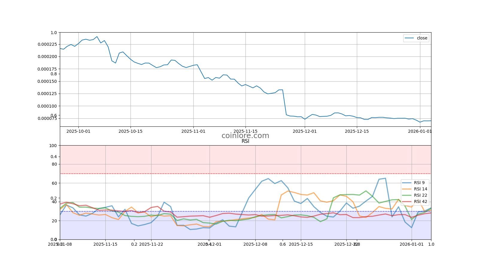 MOROS NET RSI indicator