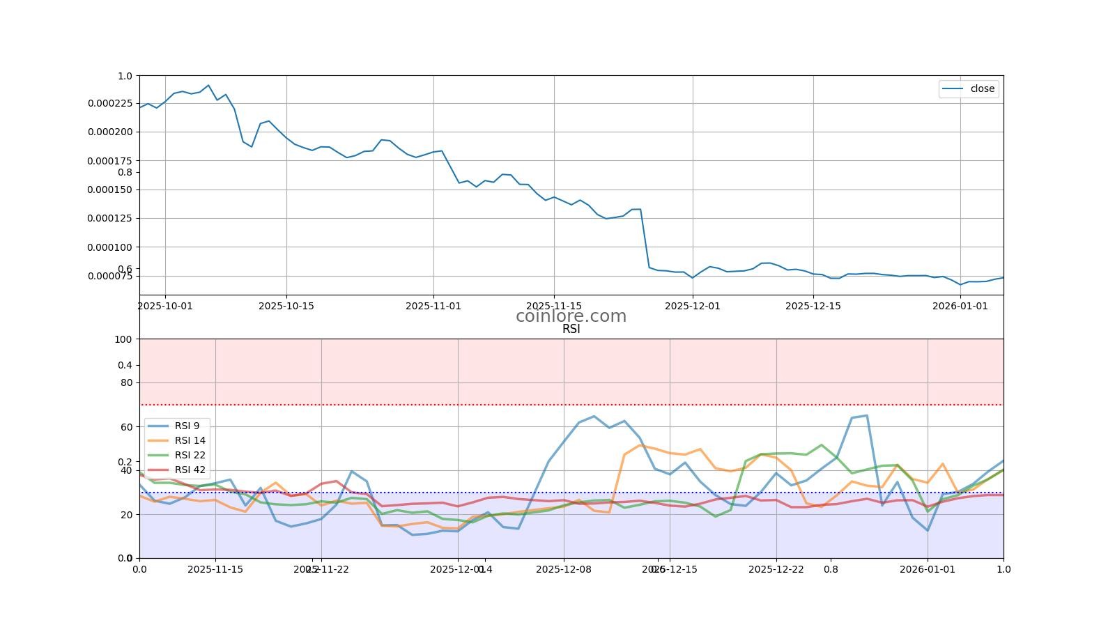 MOROS NET RSI indicator