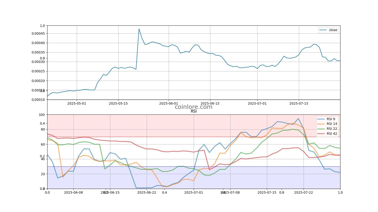 MOROS NET RSI indicator