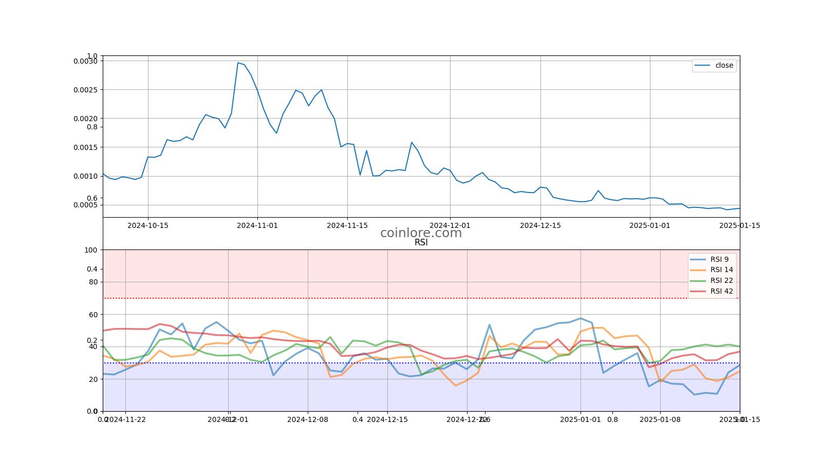 MOROS NET RSI indicator