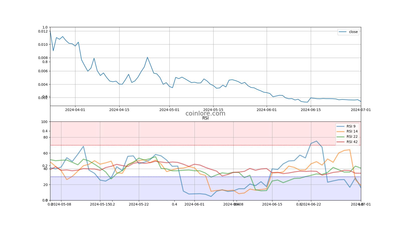 MOROS NET RSI indicator