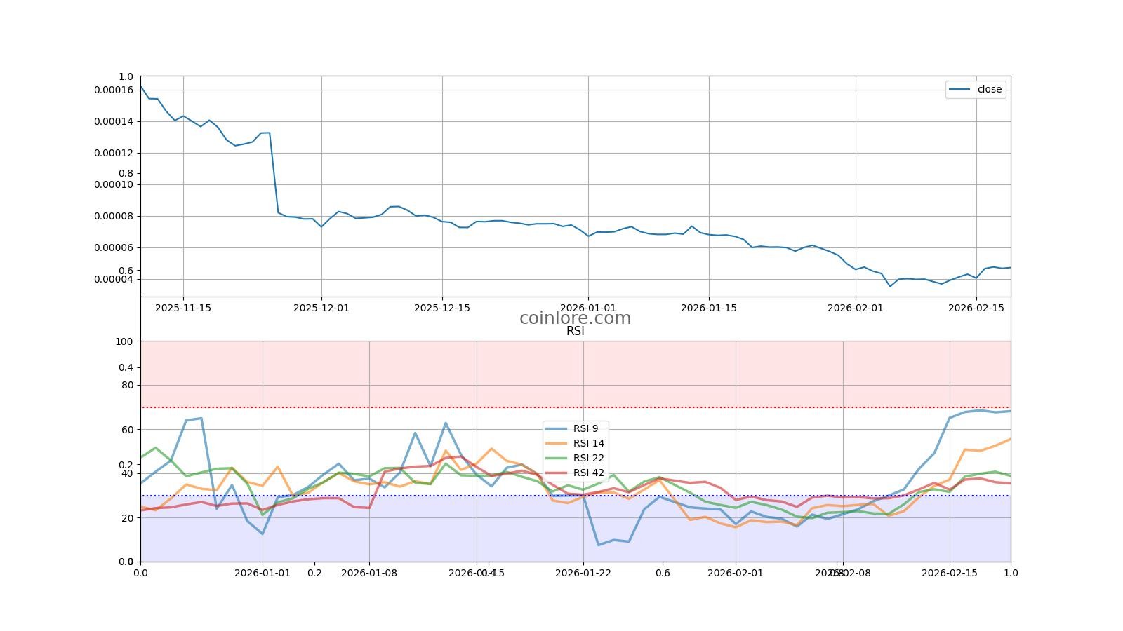 MOROS NET RSI indicator