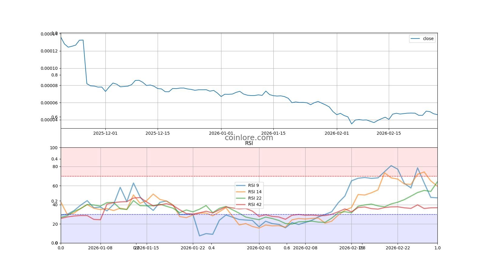 MOROS NET RSI indicator