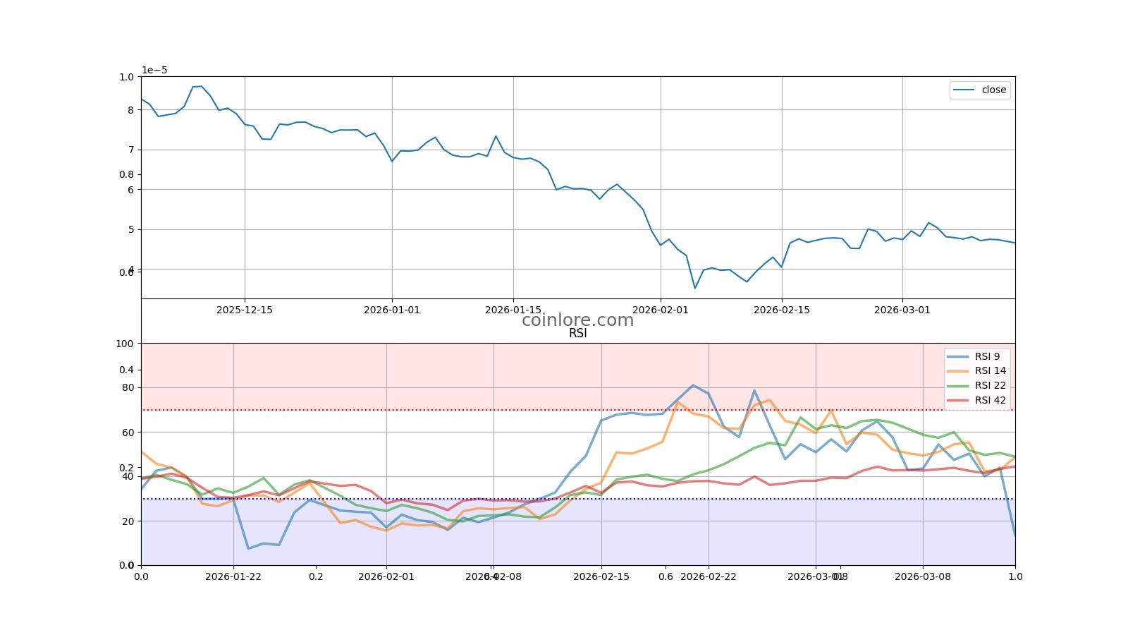 MOROS NET RSI indicator