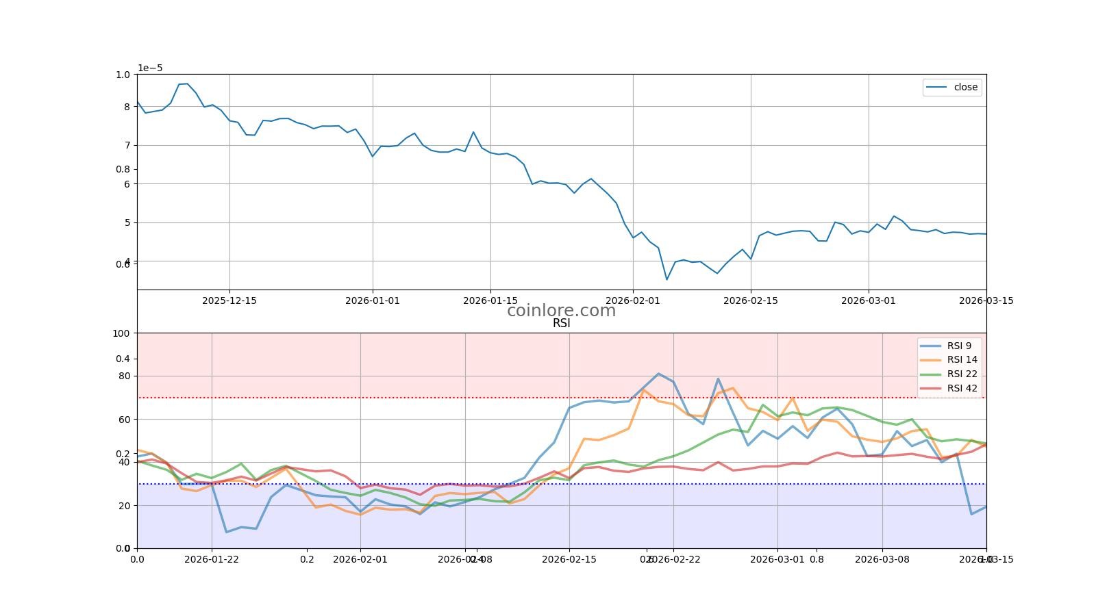 MOROS NET RSI indicator