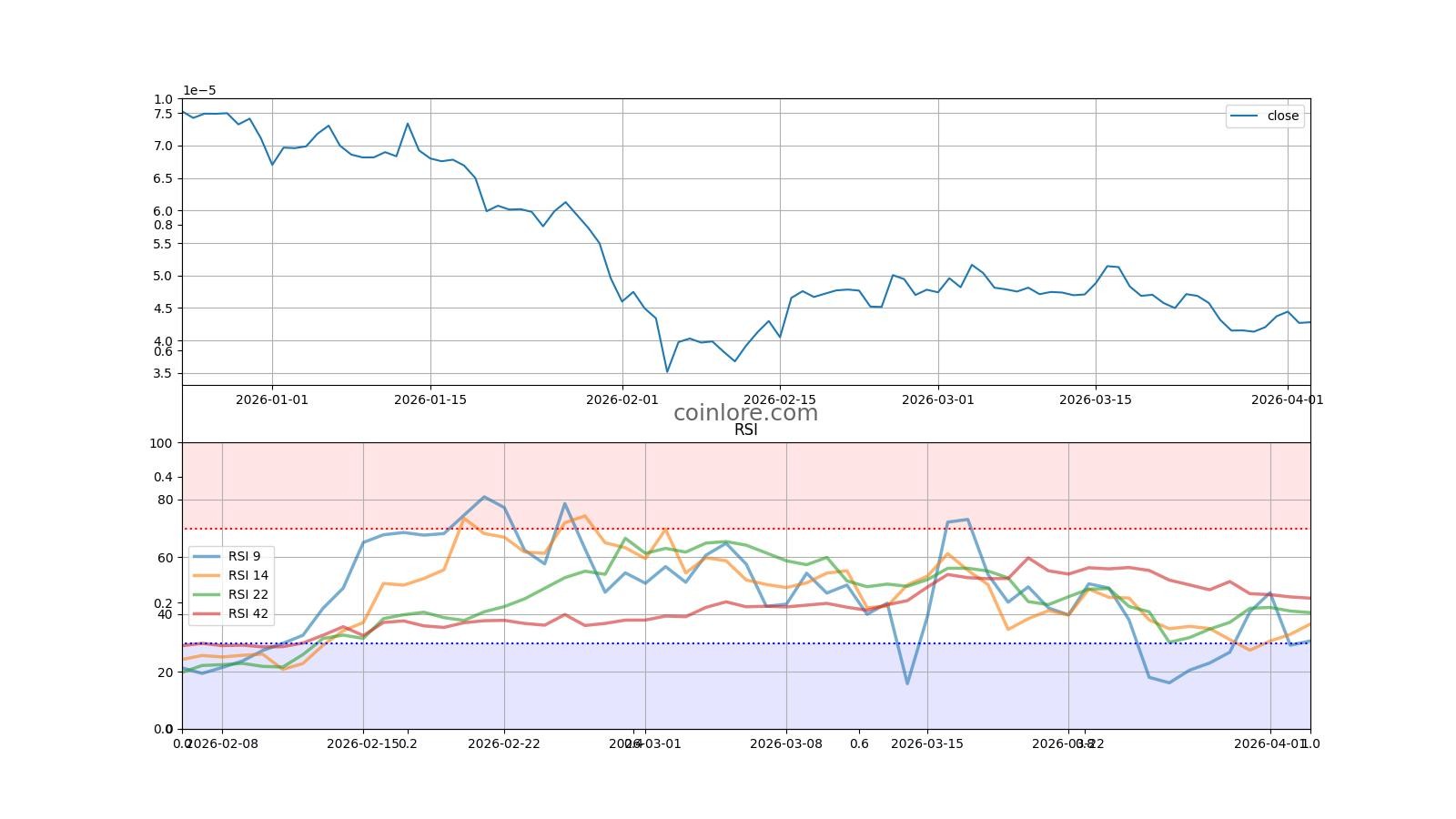 MOROS NET RSI indicator