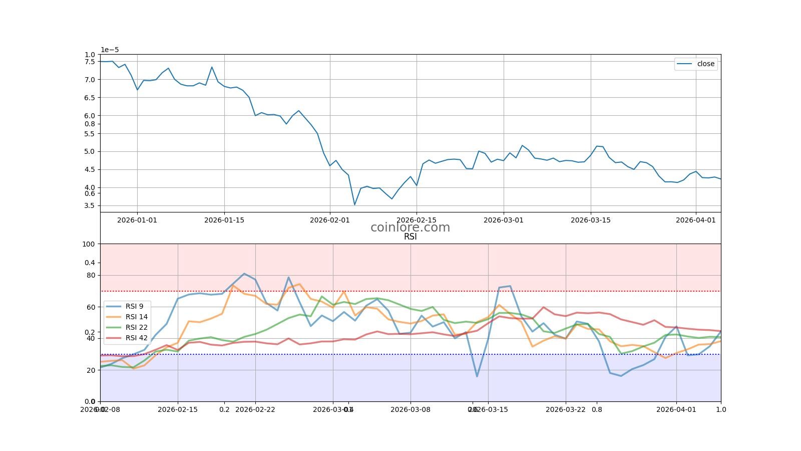 MOROS NET RSI indicator