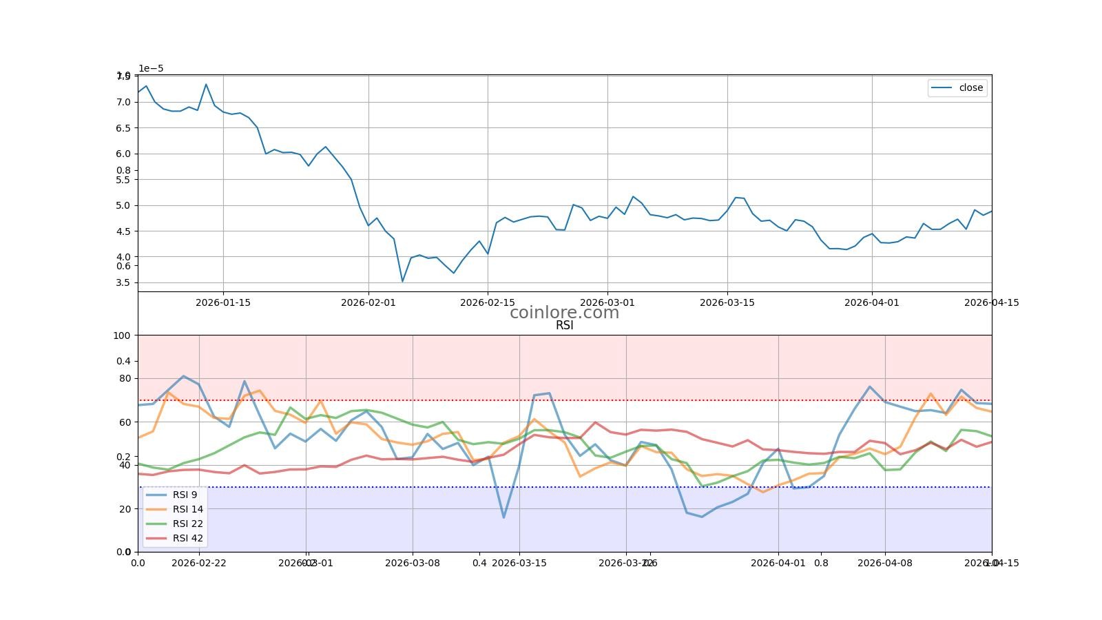 MOROS NET RSI indicator