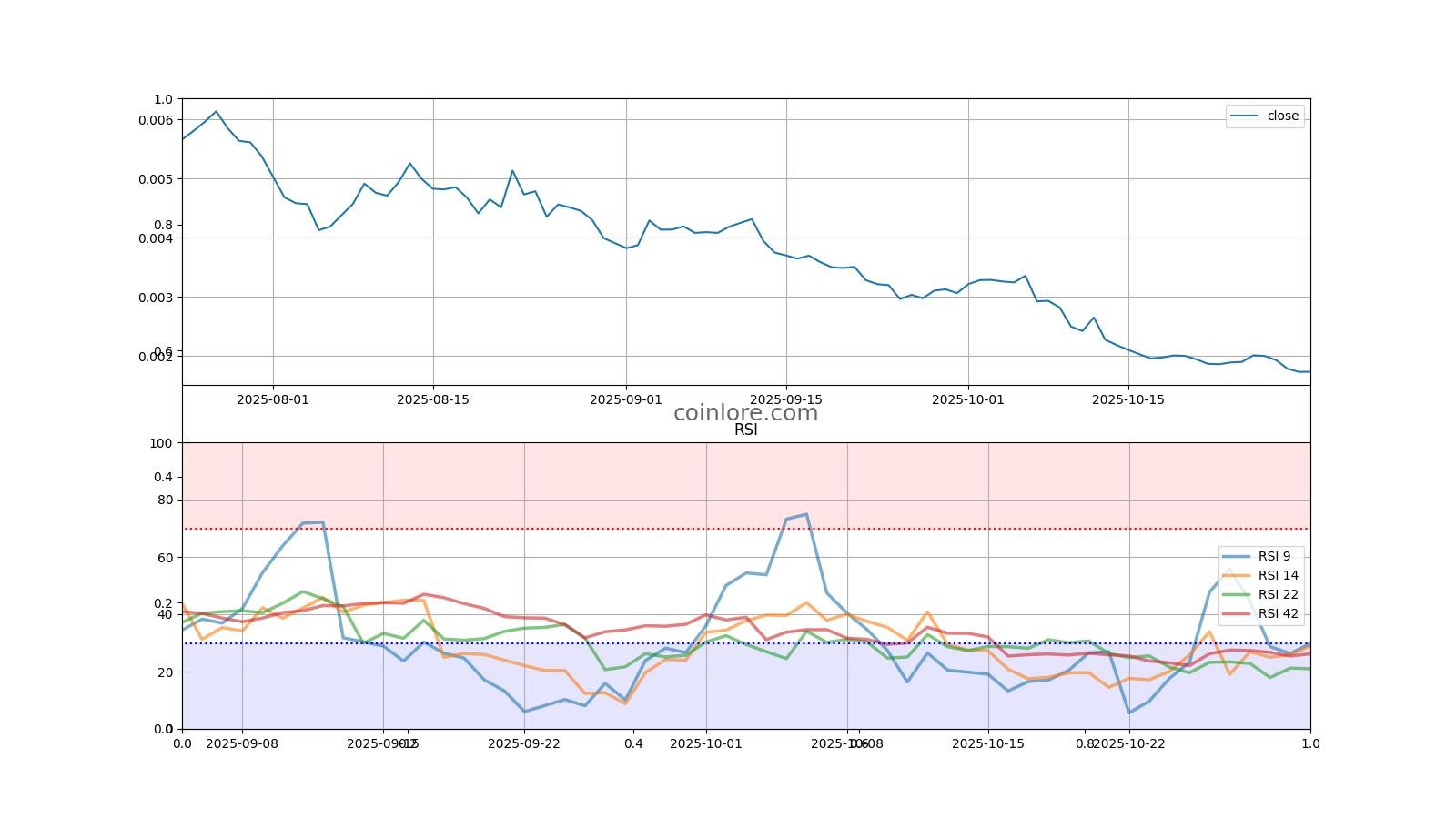 Morph AI RSI indicator