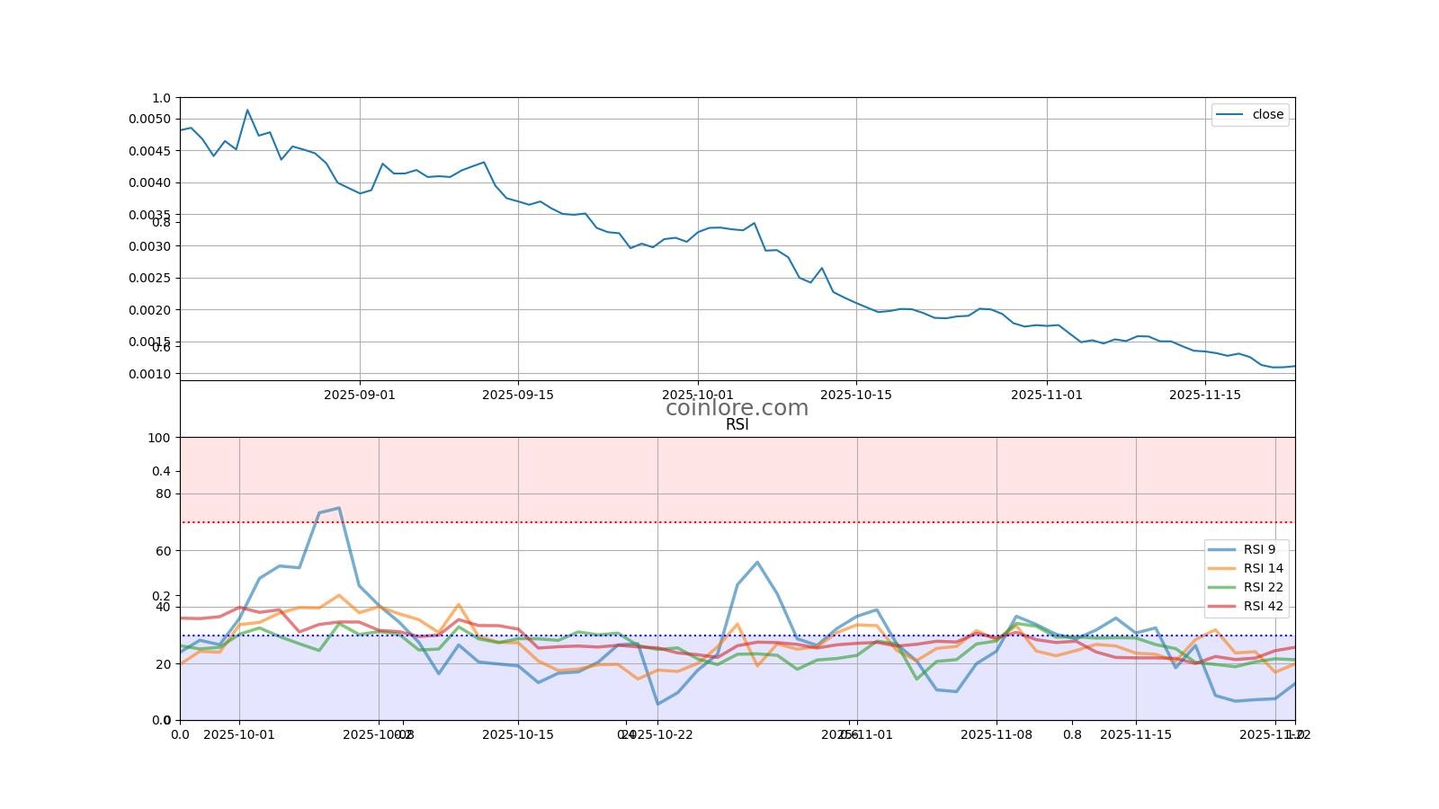 Morph AI RSI indicator