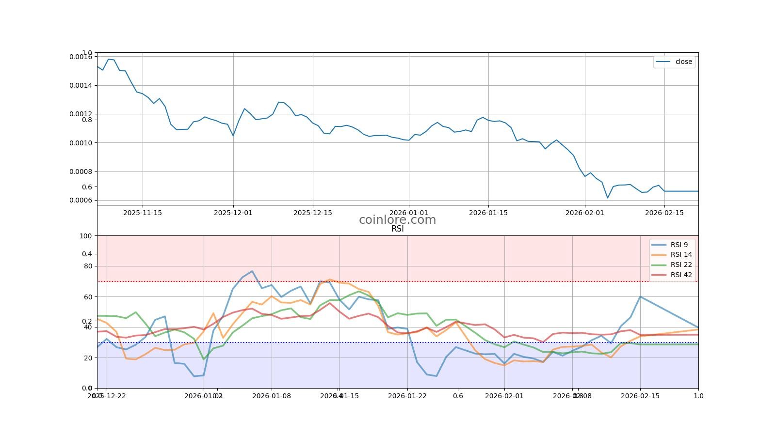 Morph AI RSI indicator