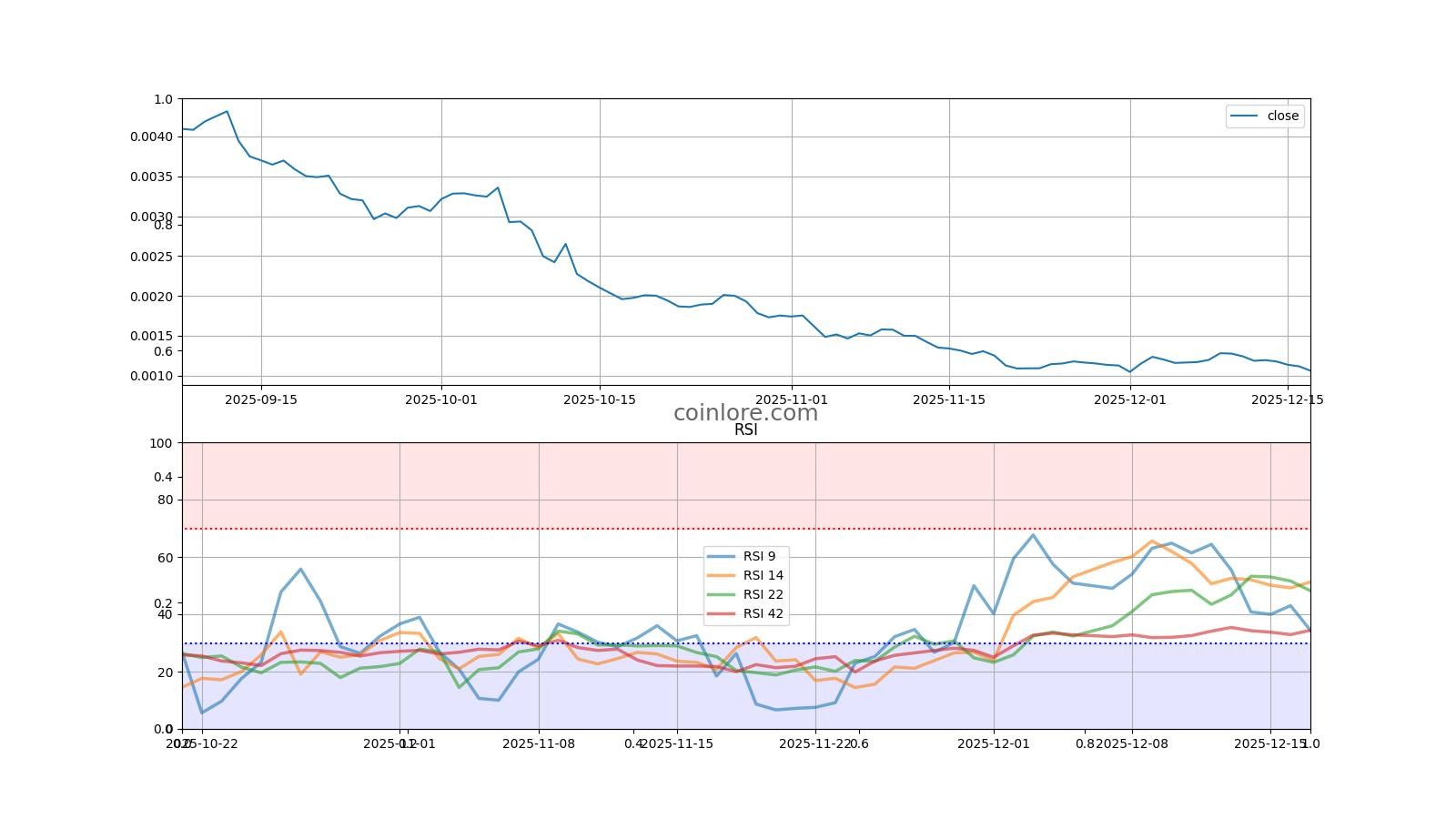 Morph AI RSI indicator