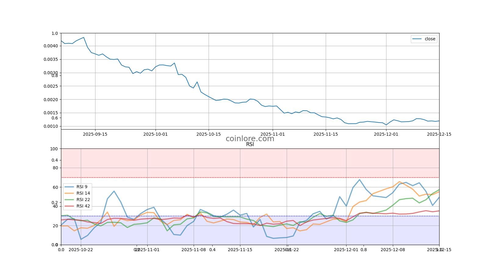 Morph AI RSI indicator