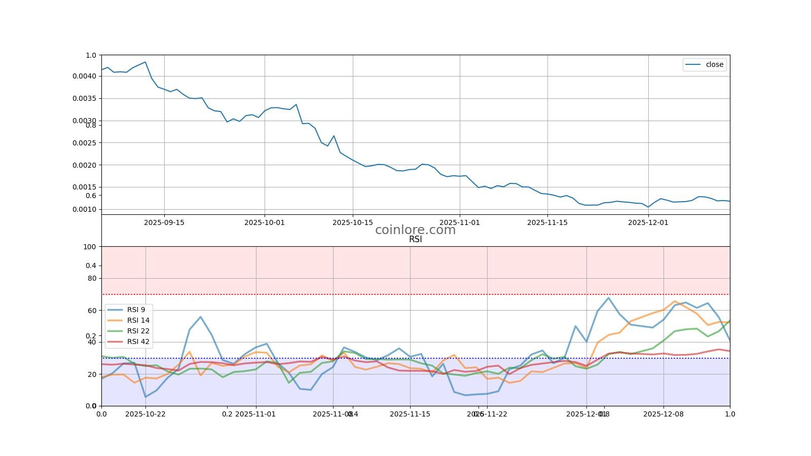 Morph AI RSI indicator