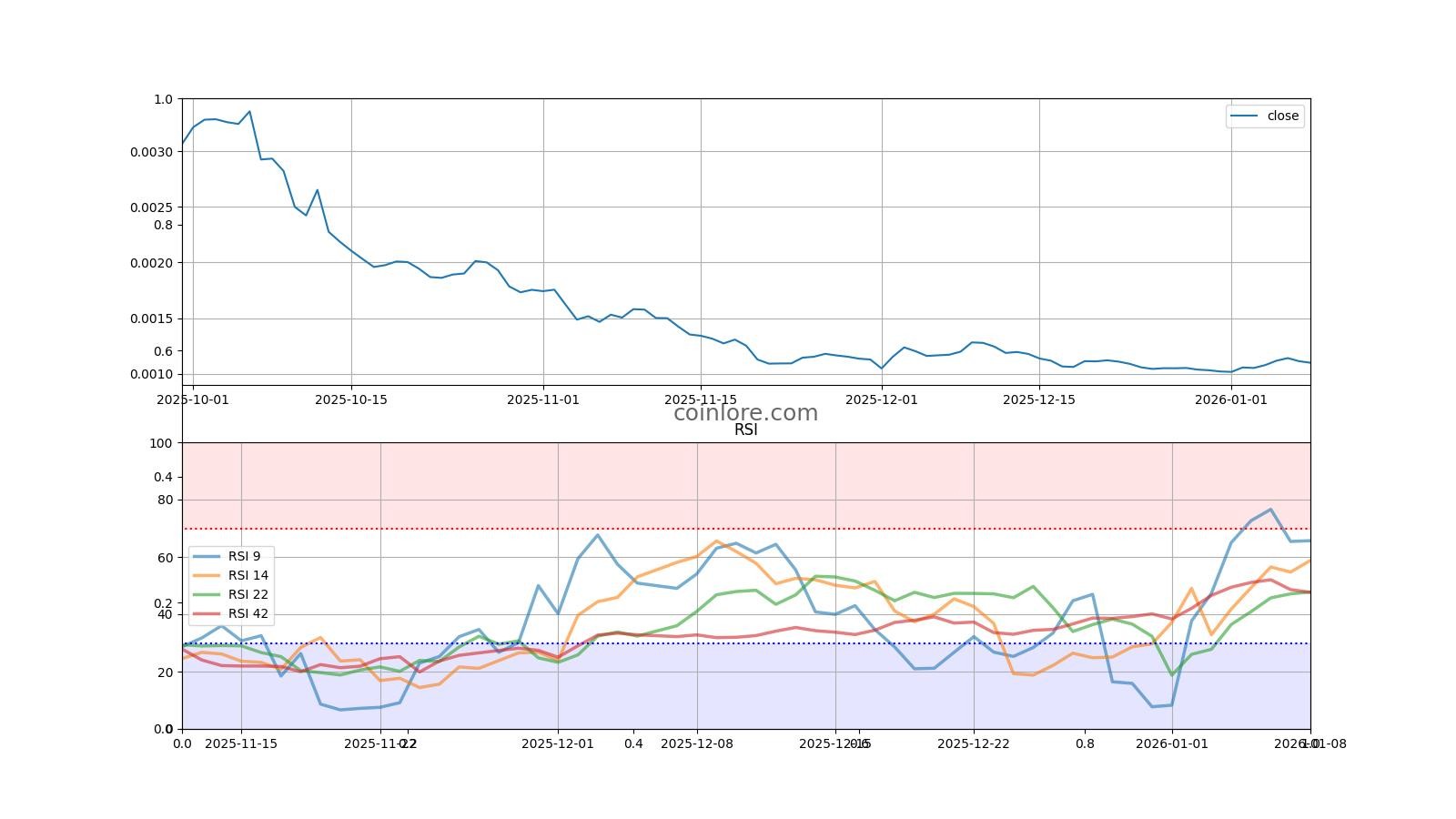 Morph AI RSI indicator