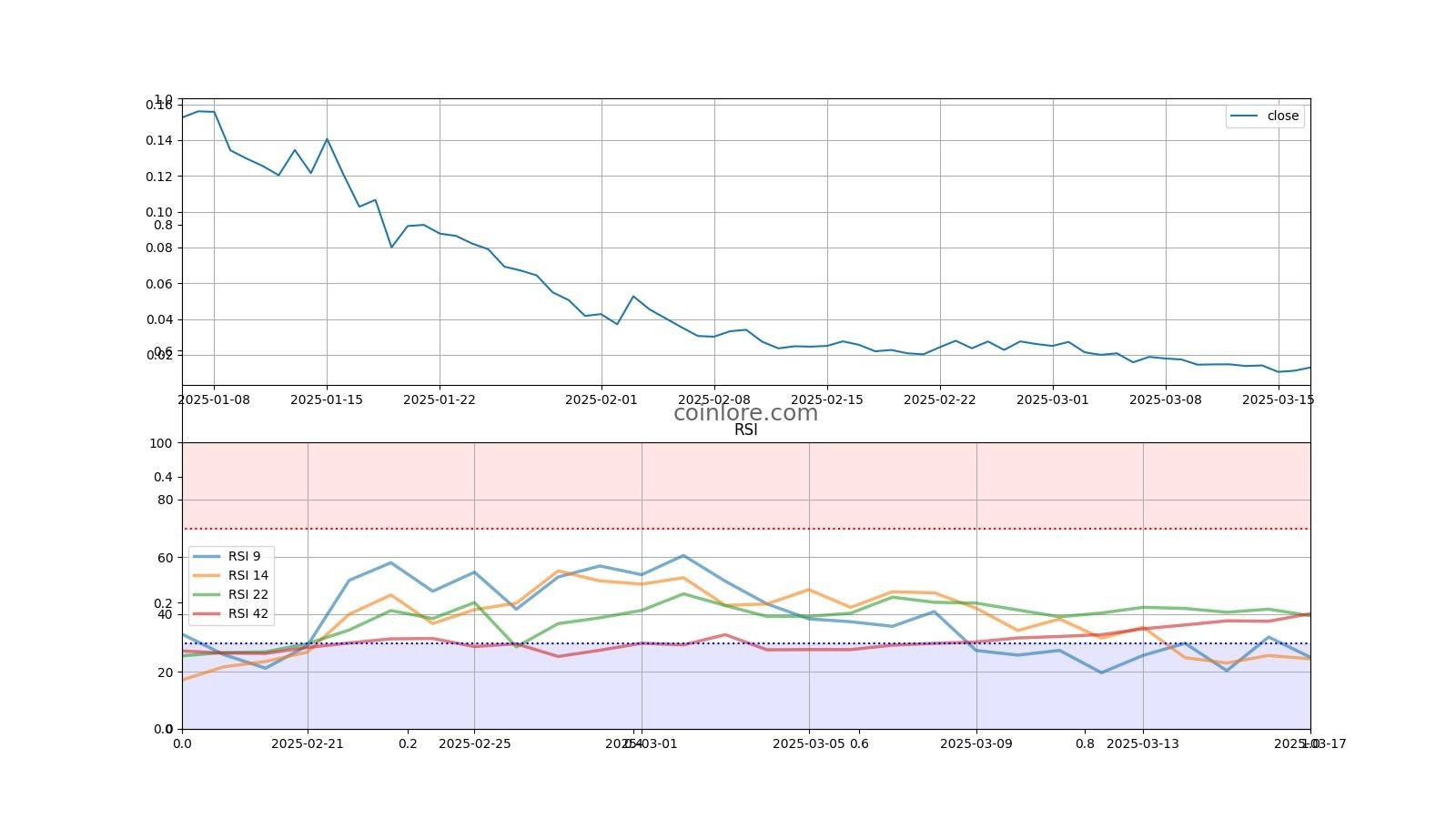 Morph AI RSI indicator
