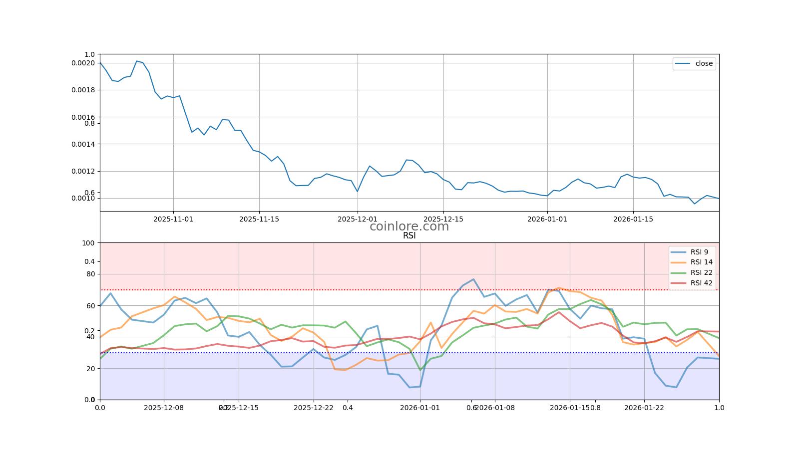 Morph AI RSI indicator