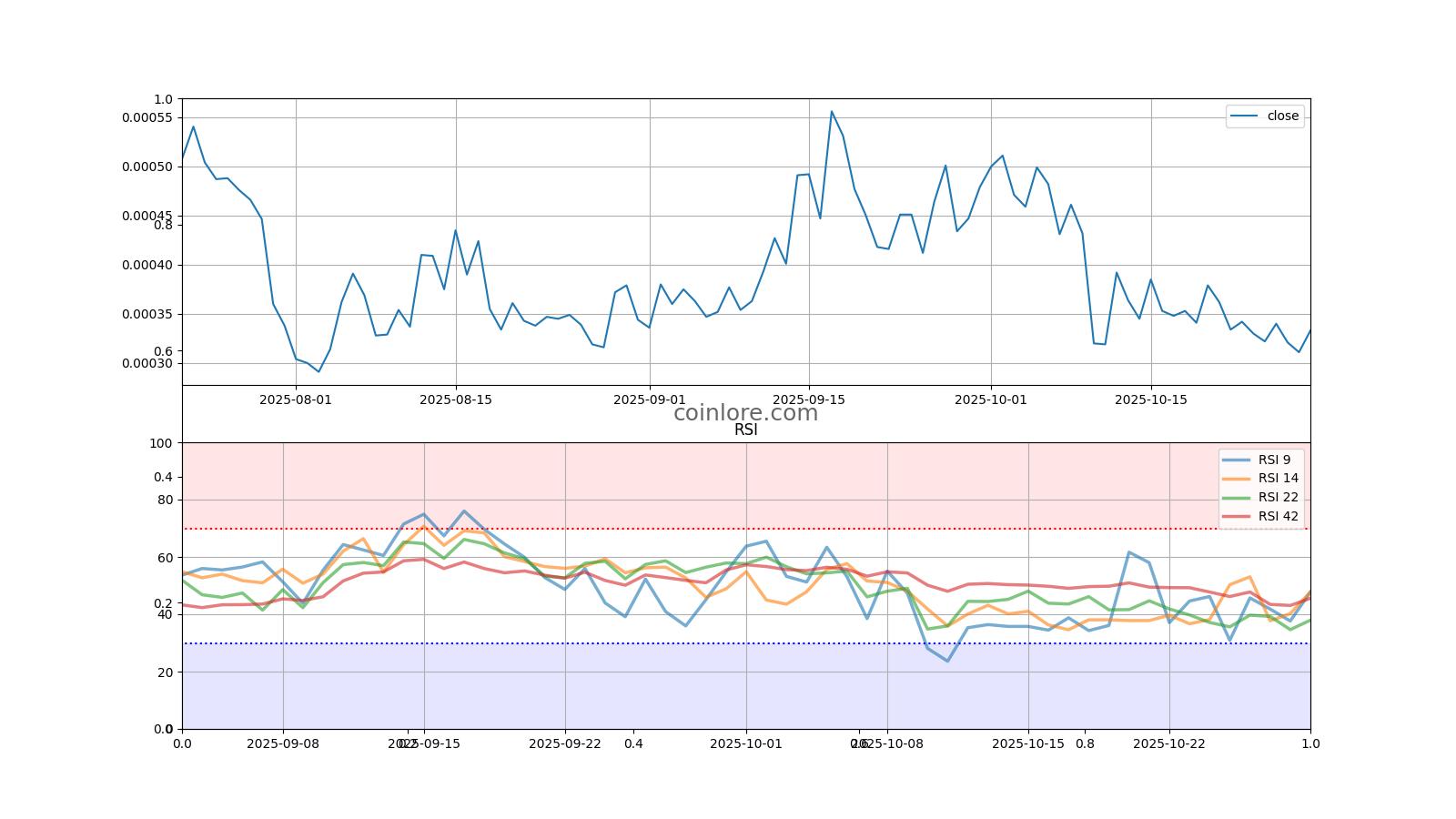 Morpheus Labs RSI indicator