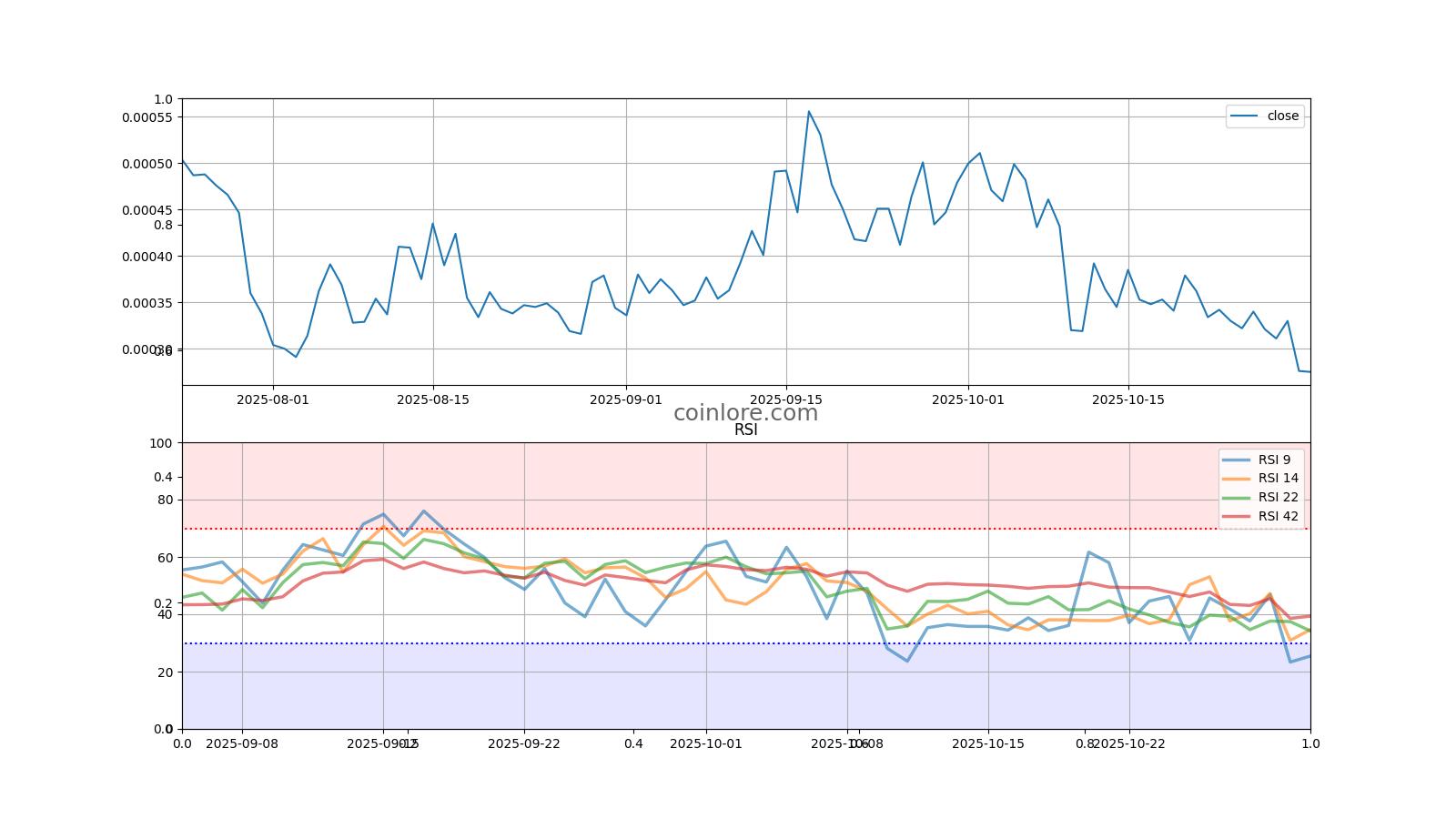 Morpheus Labs RSI indicator