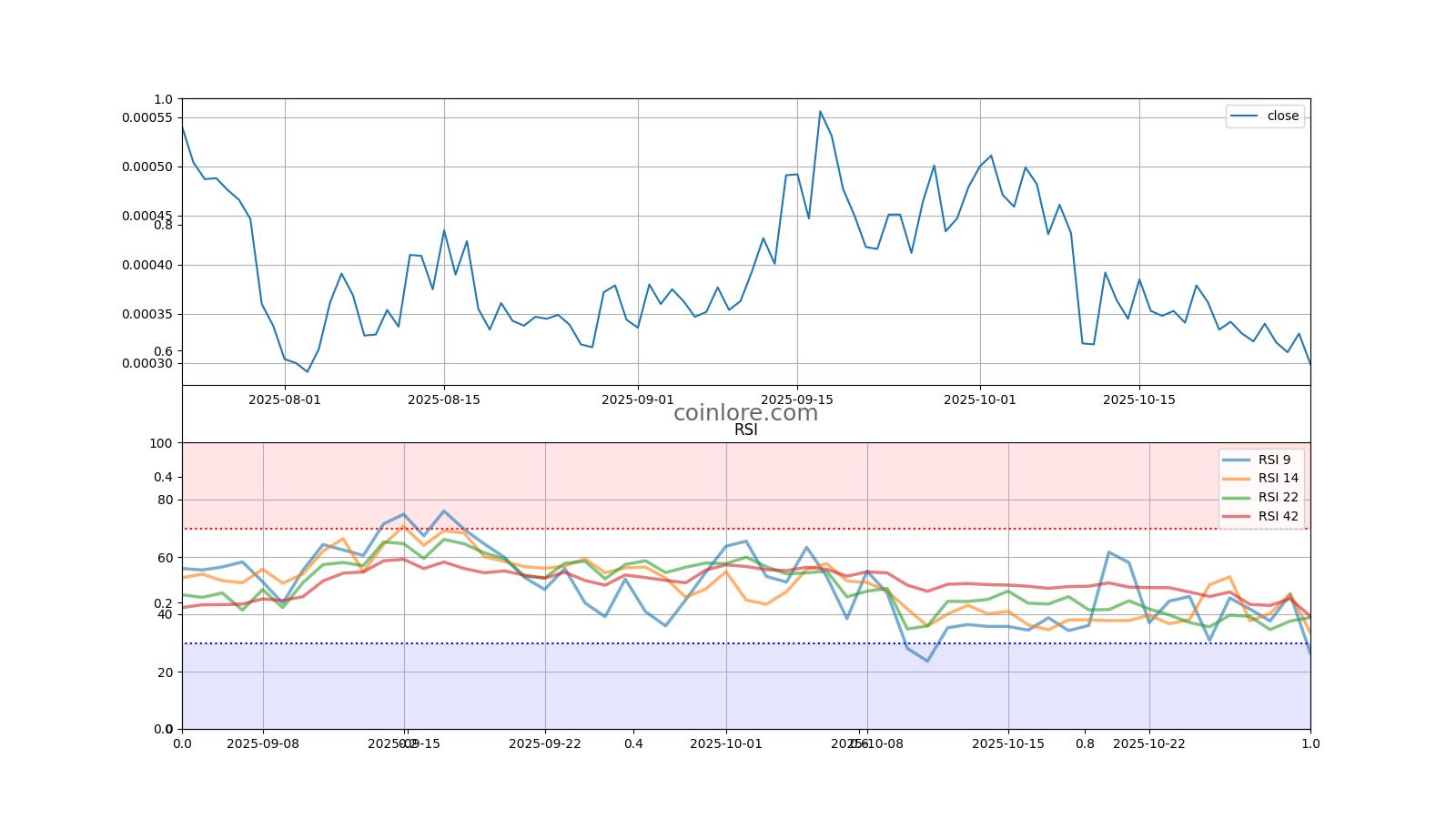 Morpheus Labs RSI indicator