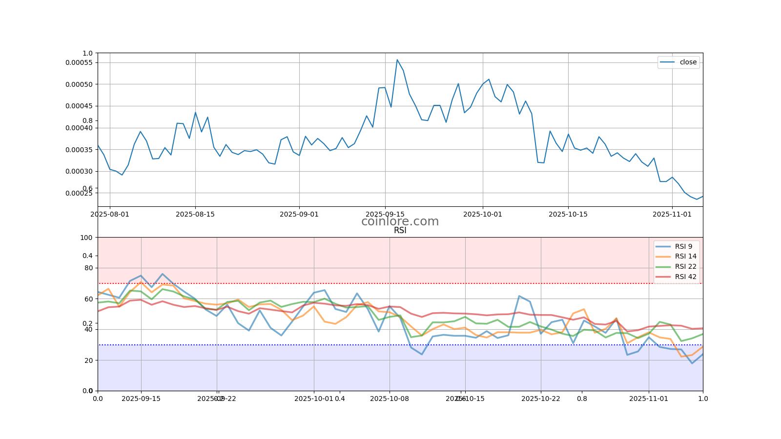 Morpheus Labs RSI indicator