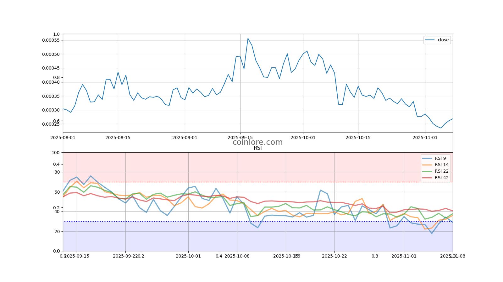 Morpheus Labs RSI indicator