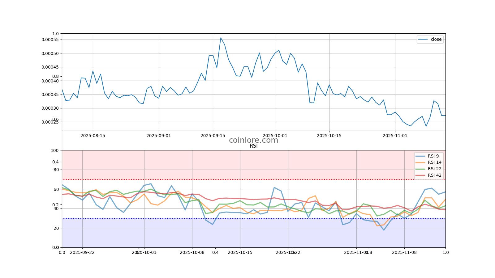 Morpheus Labs RSI indicator
