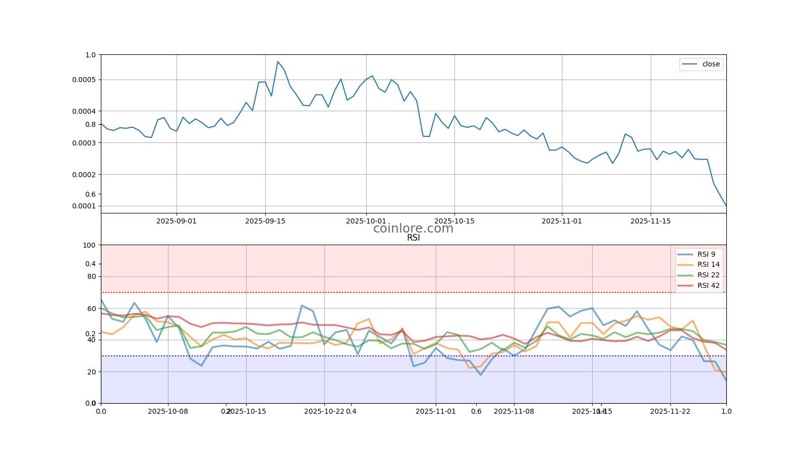 Morpheus Labs RSI indicator