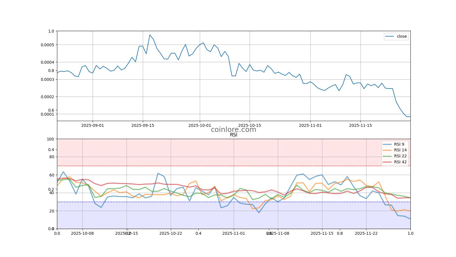 Morpheus Labs RSI indicator