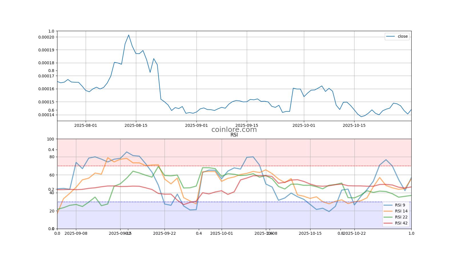 Morpheus Labs RSI indicator