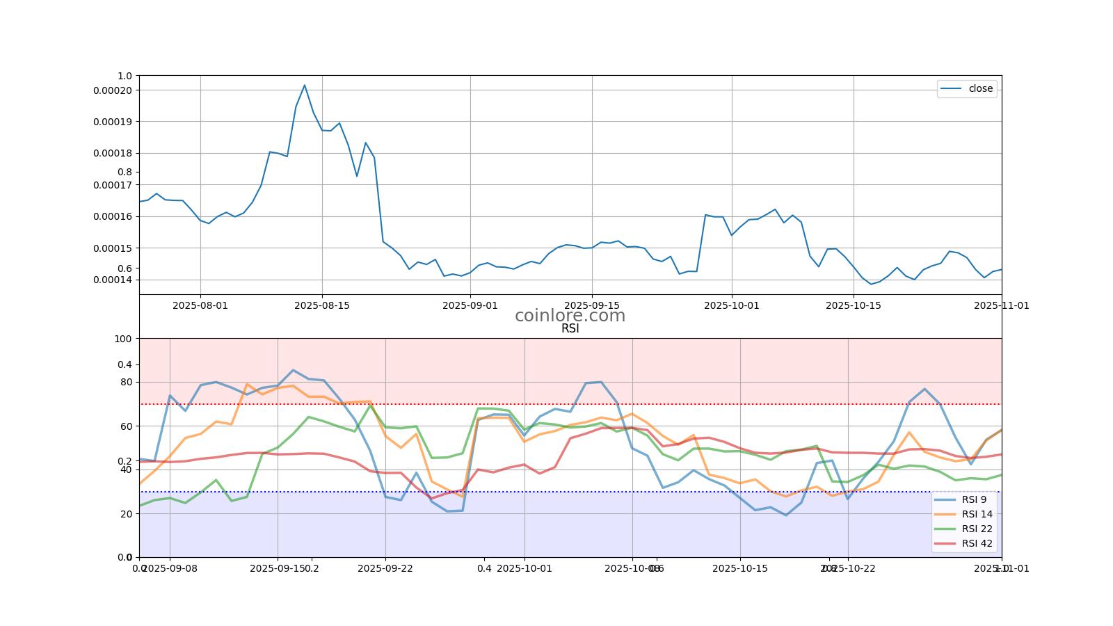 Morpheus Labs RSI indicator