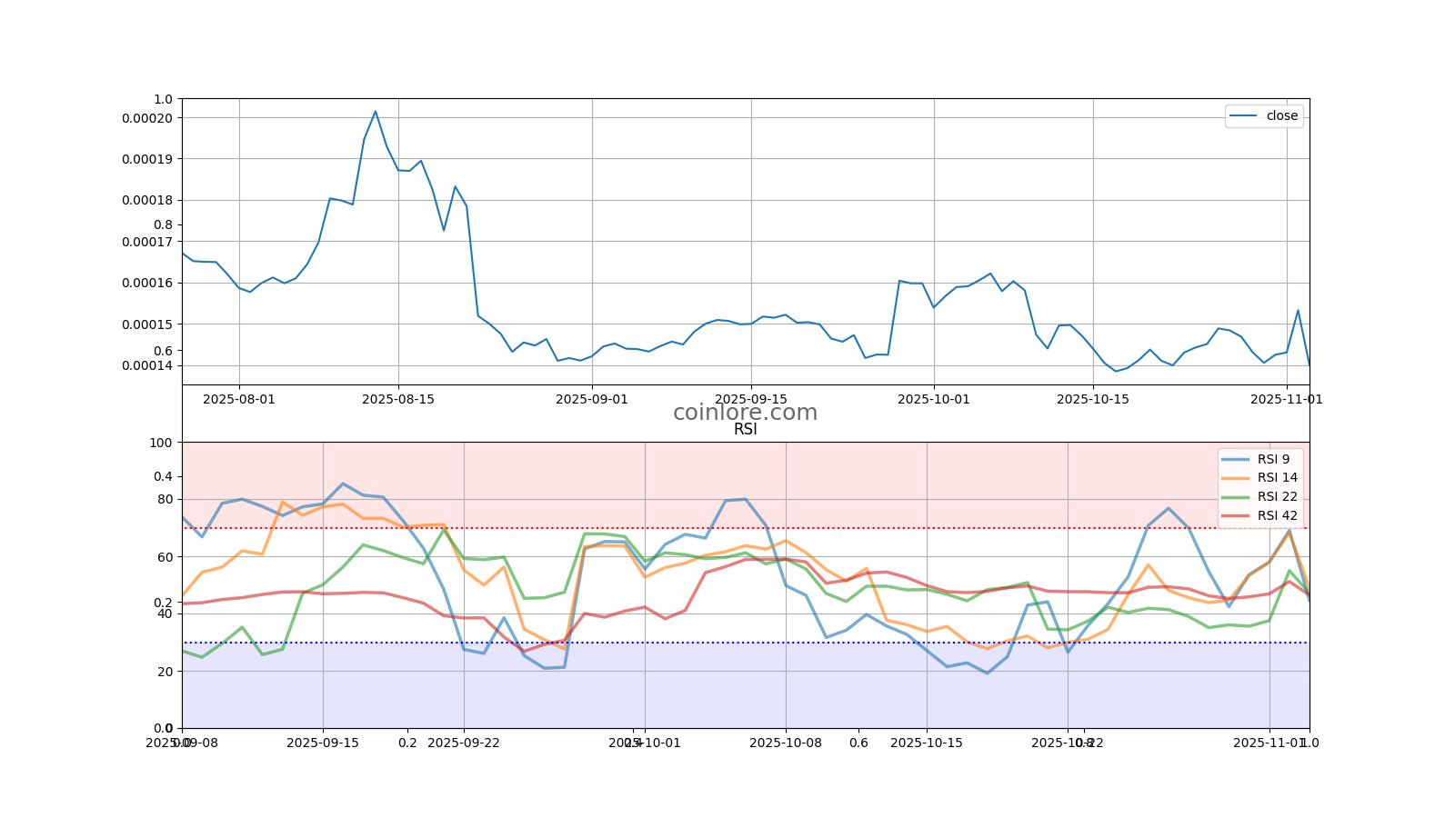 Morpheus Labs RSI indicator