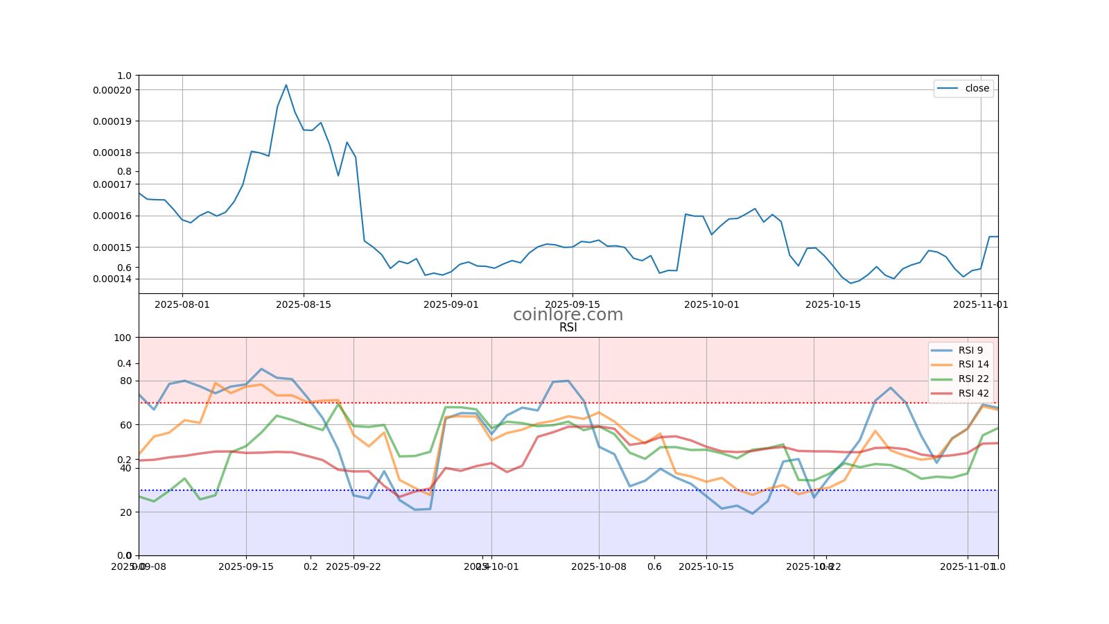 Morpheus Labs RSI indicator