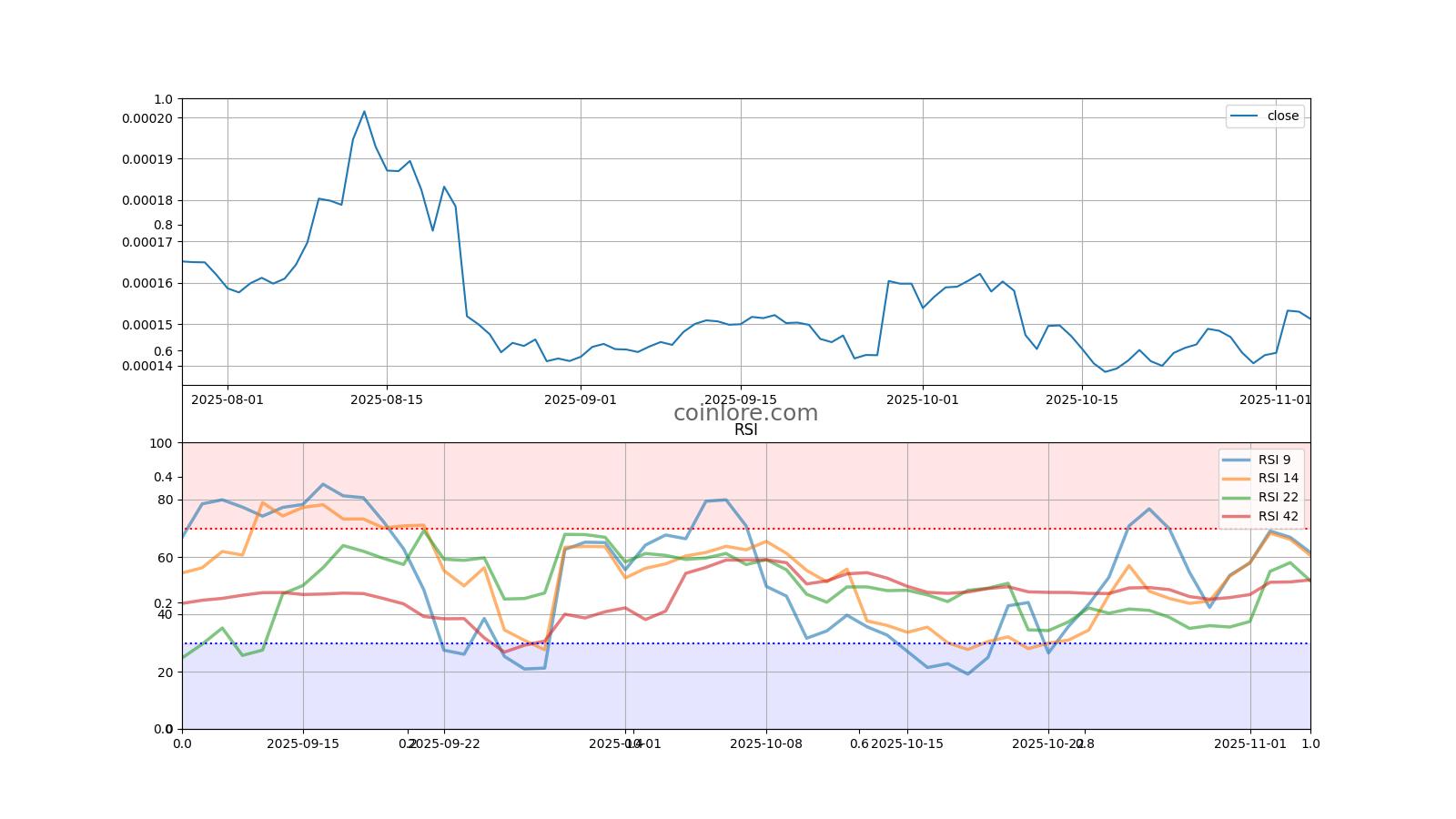 Morpheus Labs RSI indicator