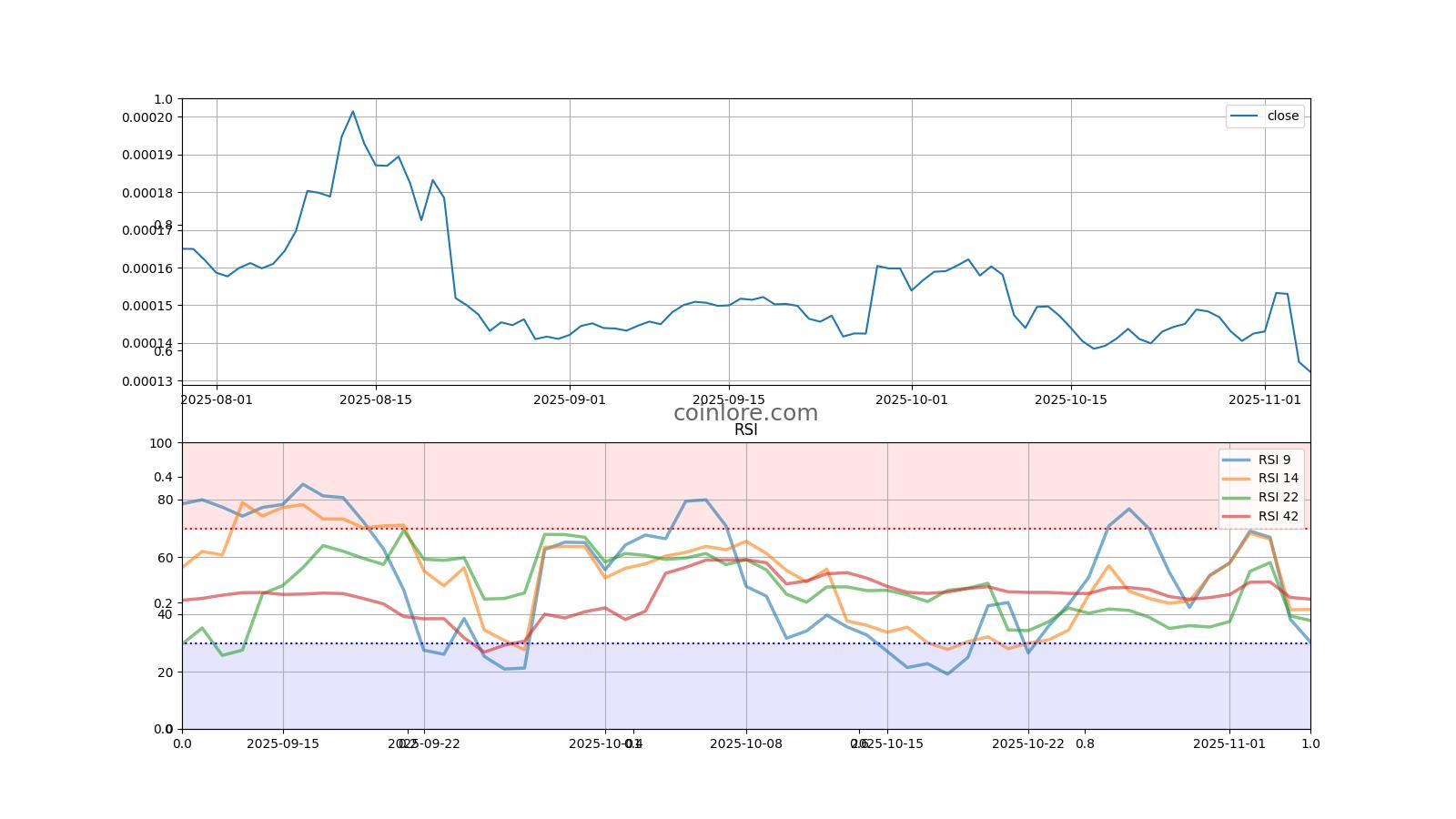 Morpheus Labs RSI indicator