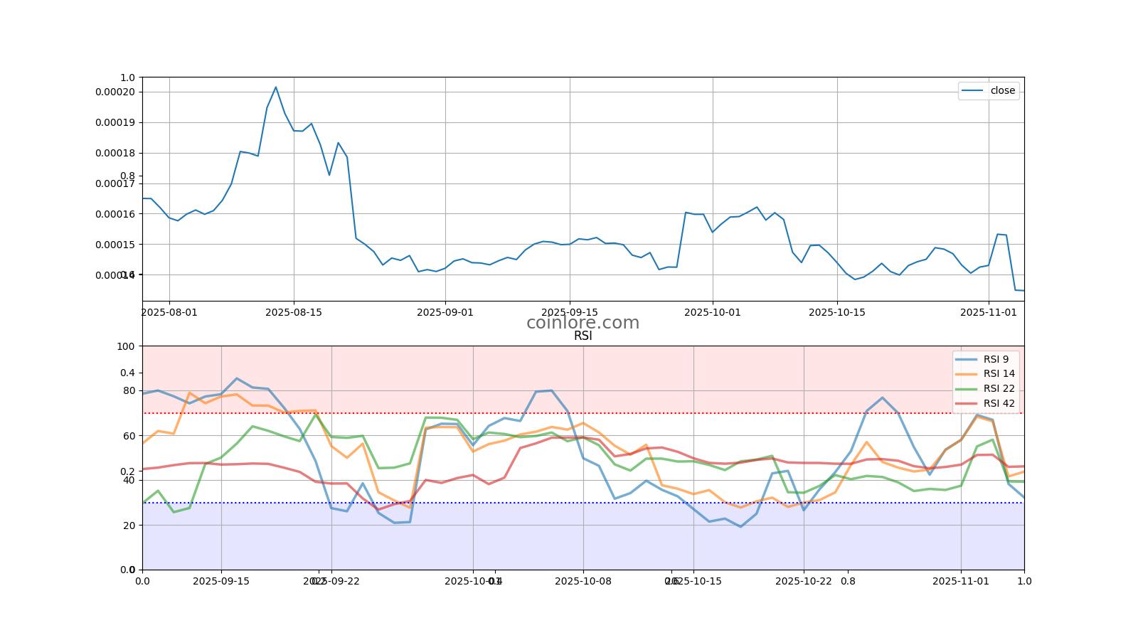 Morpheus Labs RSI indicator