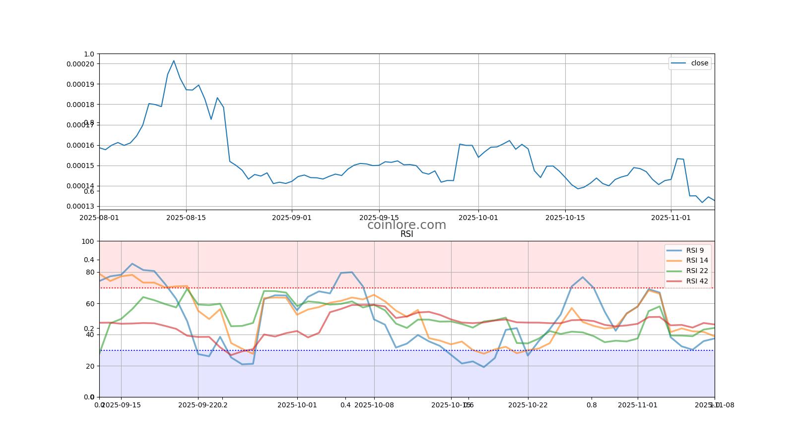 Morpheus Labs RSI indicator